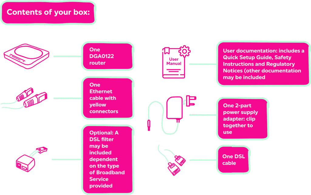 Router Setup - Getting Started | Everflow Utilities