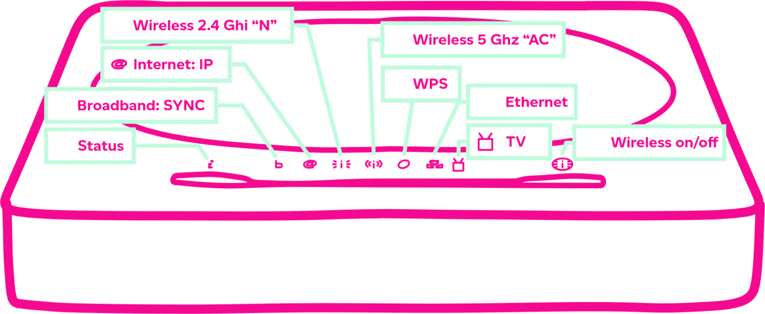 Router Setup - Getting Started | Everflow Utilities