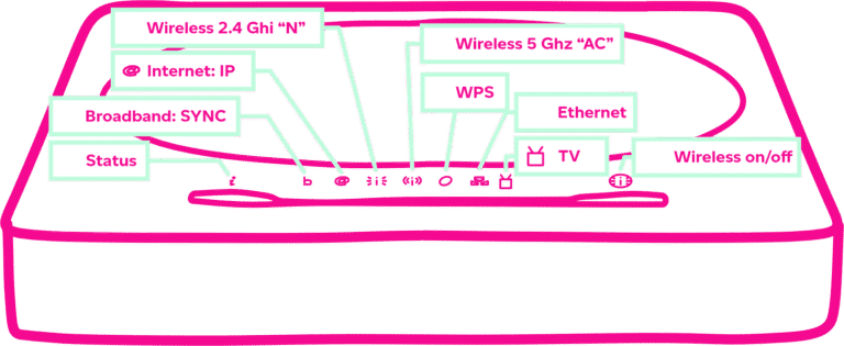 Router Setup - Getting Started | Everflow Utilities