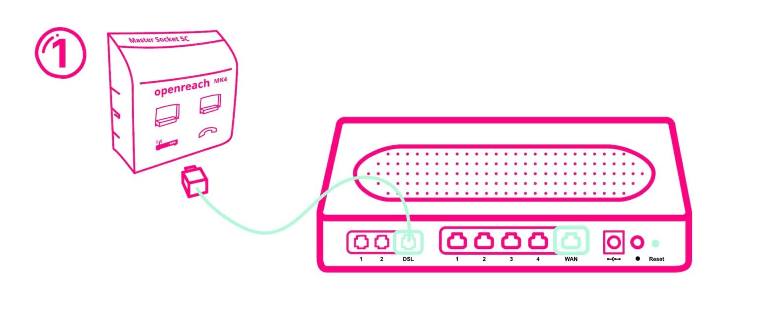 Router Setup - Getting Started | Everflow Utilities