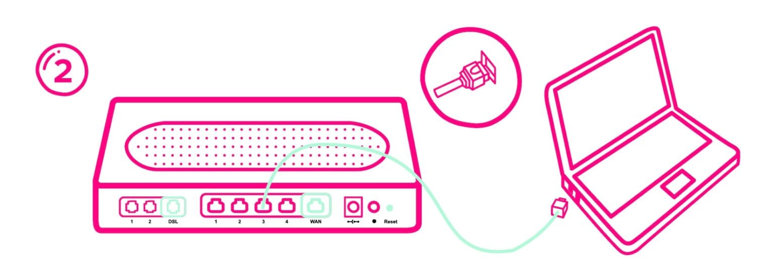 Router Setup - Getting Started | Everflow Utilities